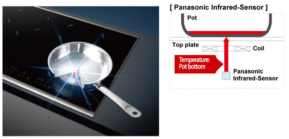 30-Inch Induction Cooktop