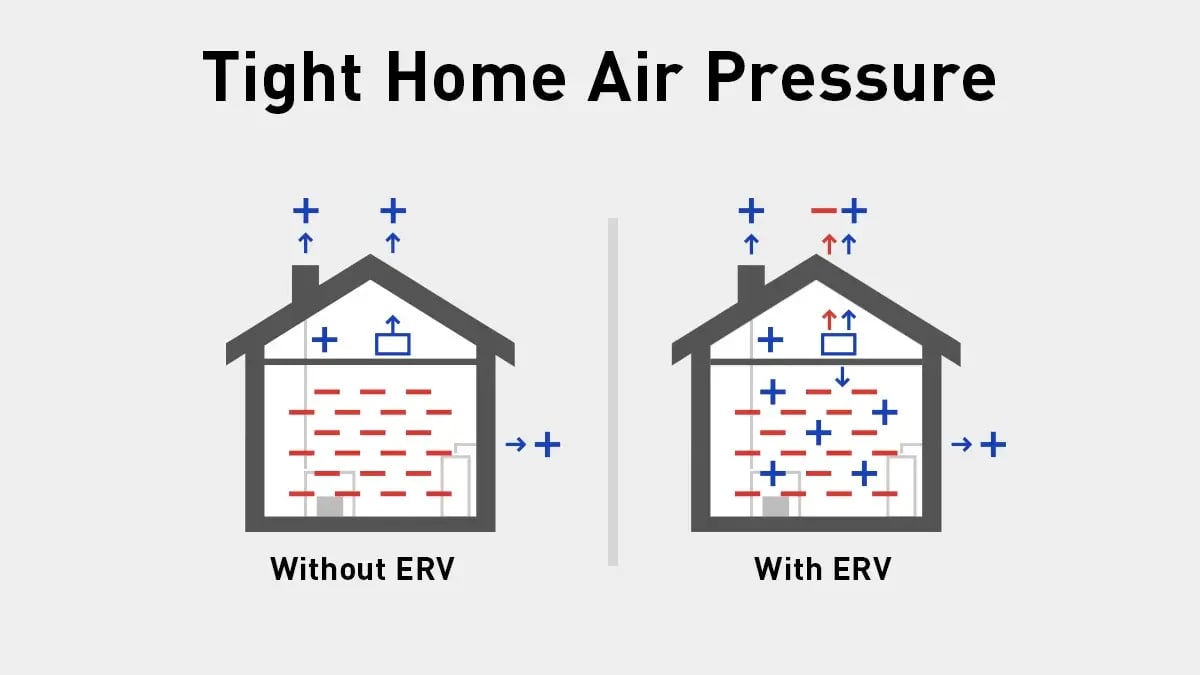 Intelli-Balance® Elite ERV - Temperate Climate